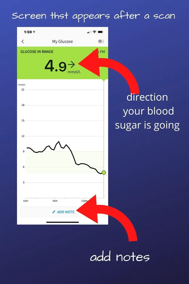 How easy is the Freestyle Libre to use? - The Naked Diabetic